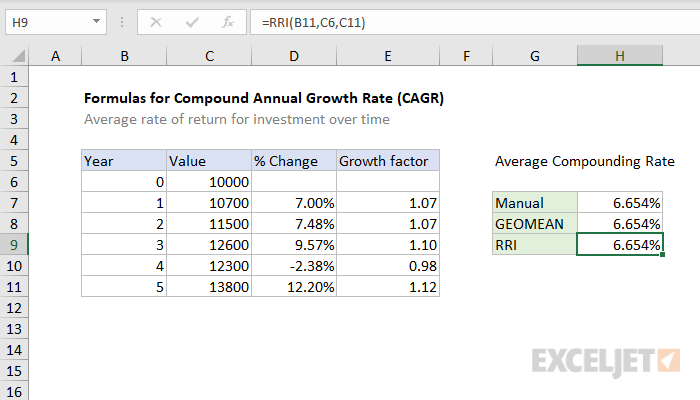 CAGR Formula Examples Excel Formula Exceljet